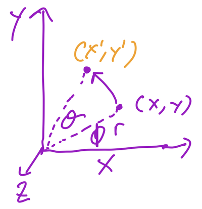 Notes | Computer Graphics